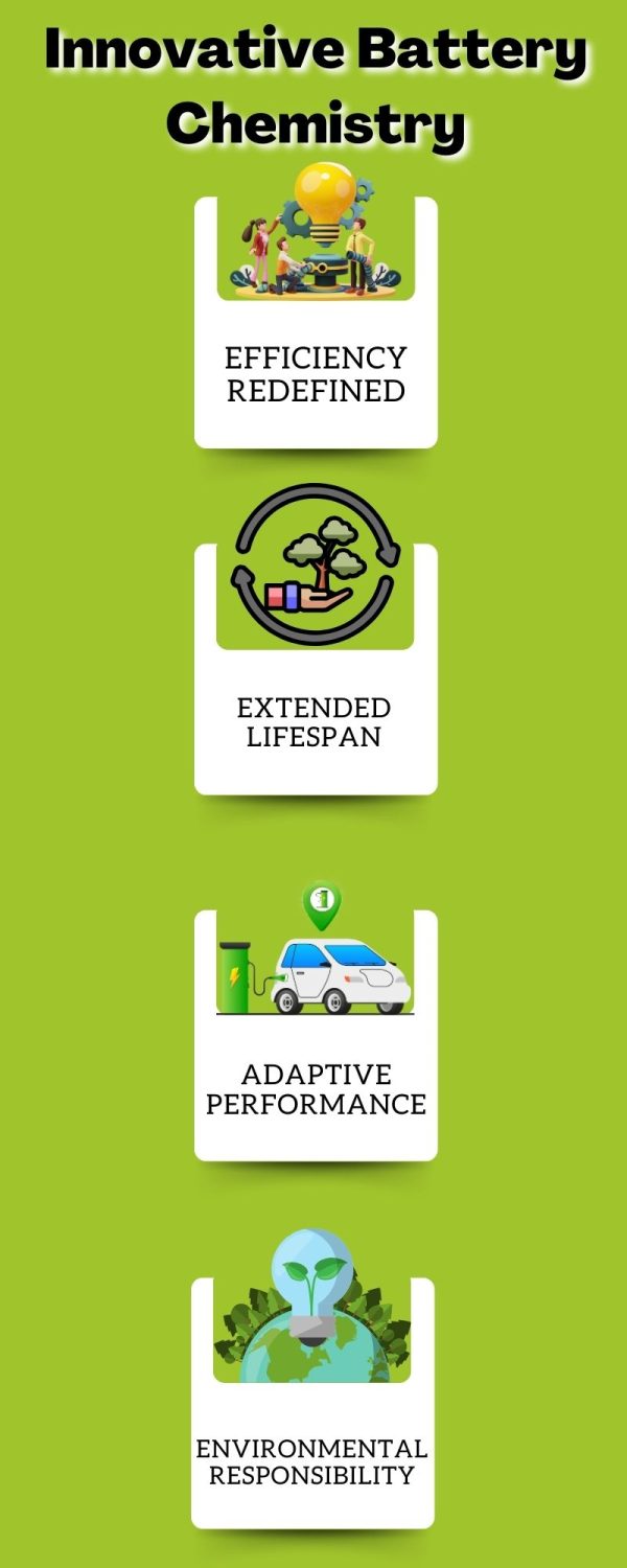 Innovative Battery Chemistry - Krrish Energy
